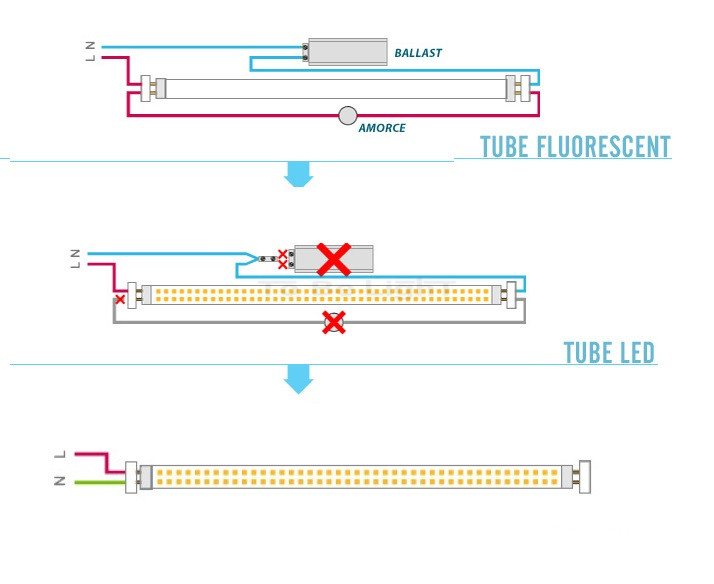 Tube LED T8 à tête rotative 100 lm/w 24W 1500 mm
